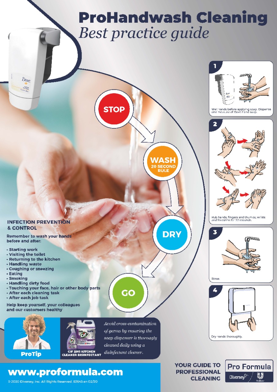 Hand Washing For Food Handlers & Prevention of Covid-19