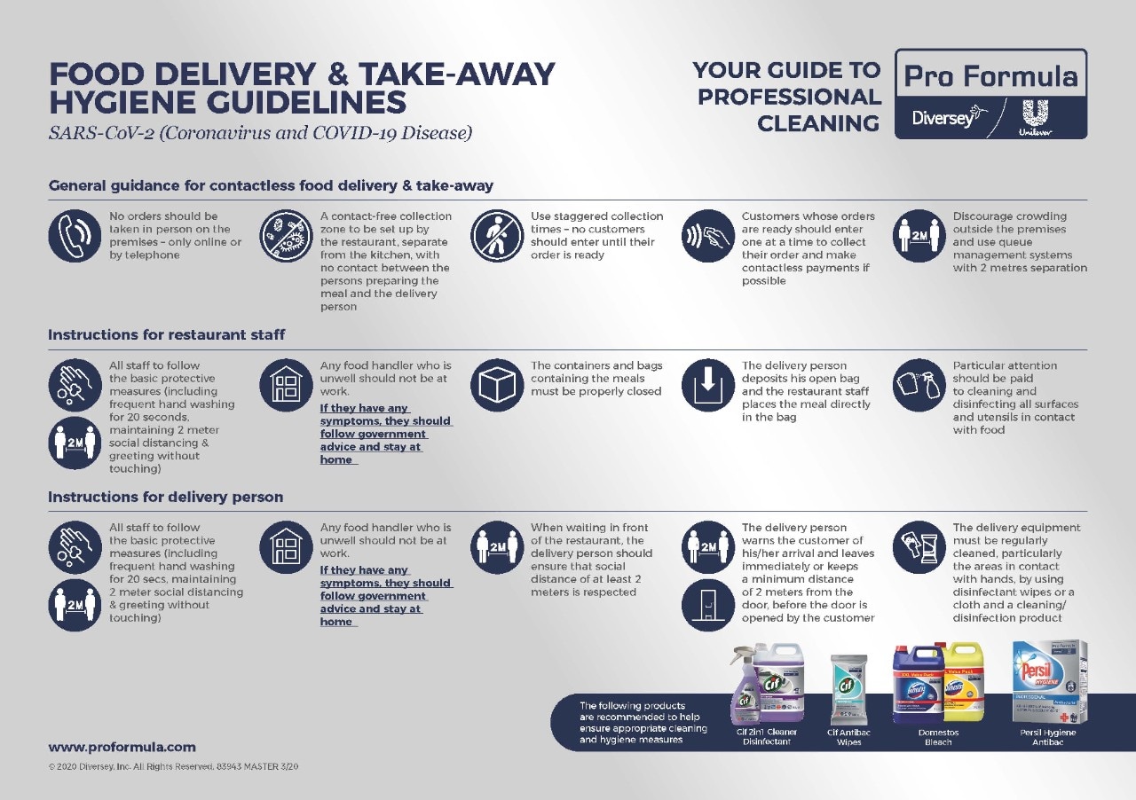 Hygiene Guidelines For Food Takeaway & Delivery
