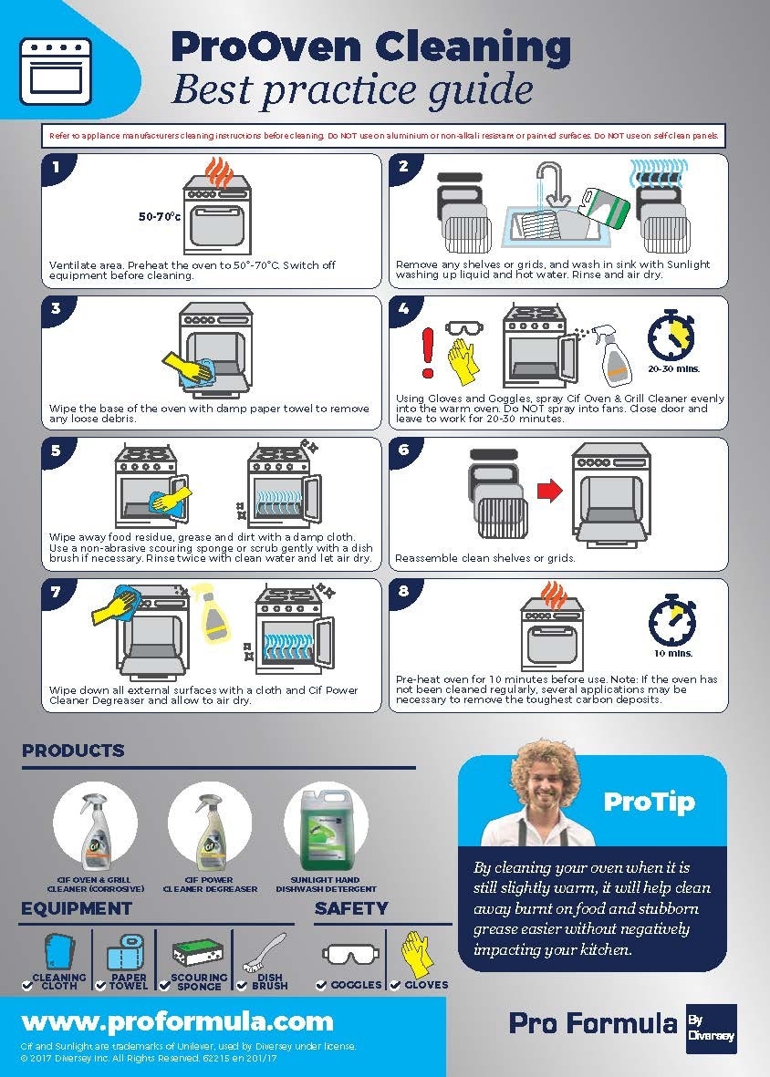 Professional Kitchen Cleaning: Checklists, Products & Best Practices