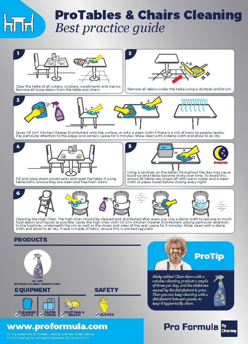 Professional Kitchen Cleaning: Checklists, Products & Best Practices